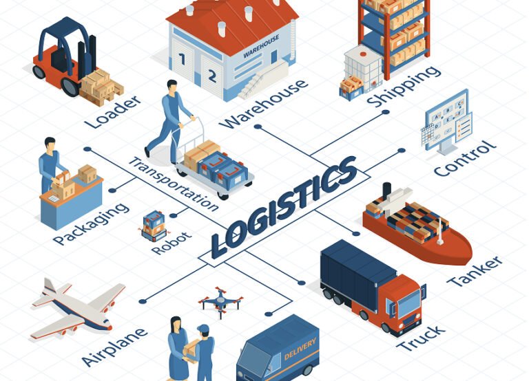 Multimodal Transportation Solutions – Vanchile Shipping LLC — Total ...